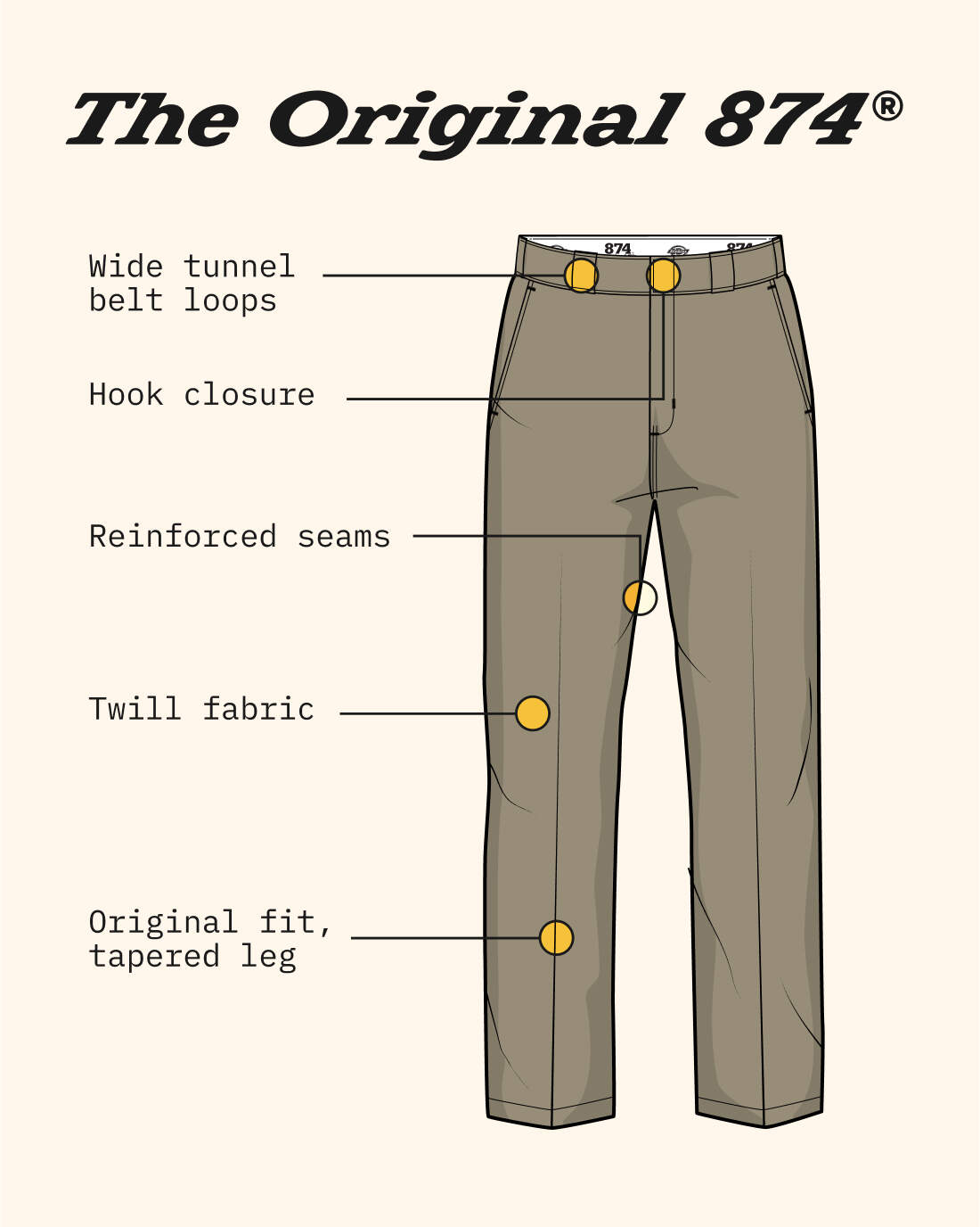 874™ Pro Series Work Pants - Dickies US